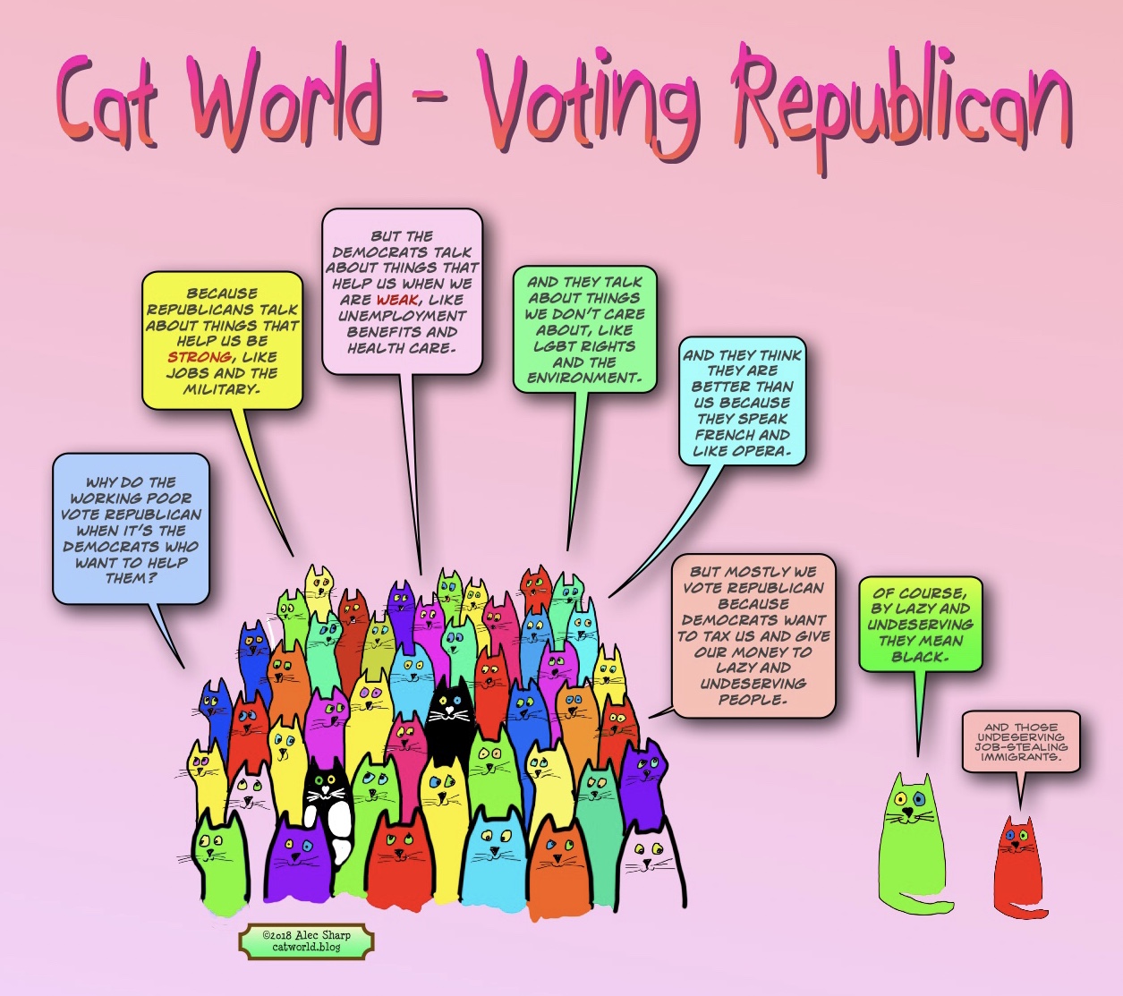 Voting Republican | Cat World