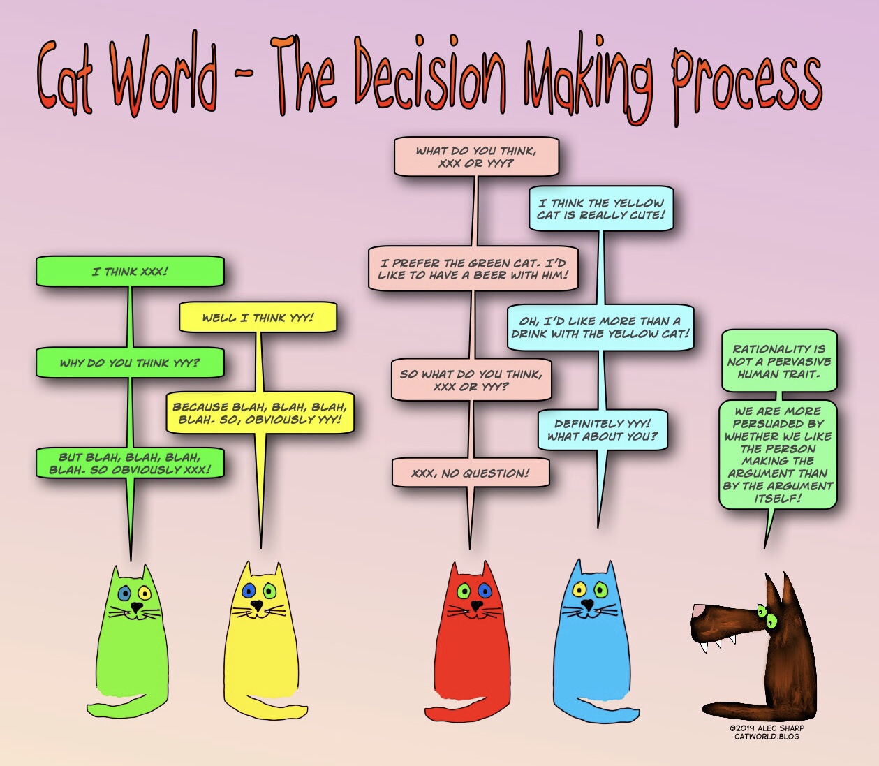 The Decision Making Process | Cat World