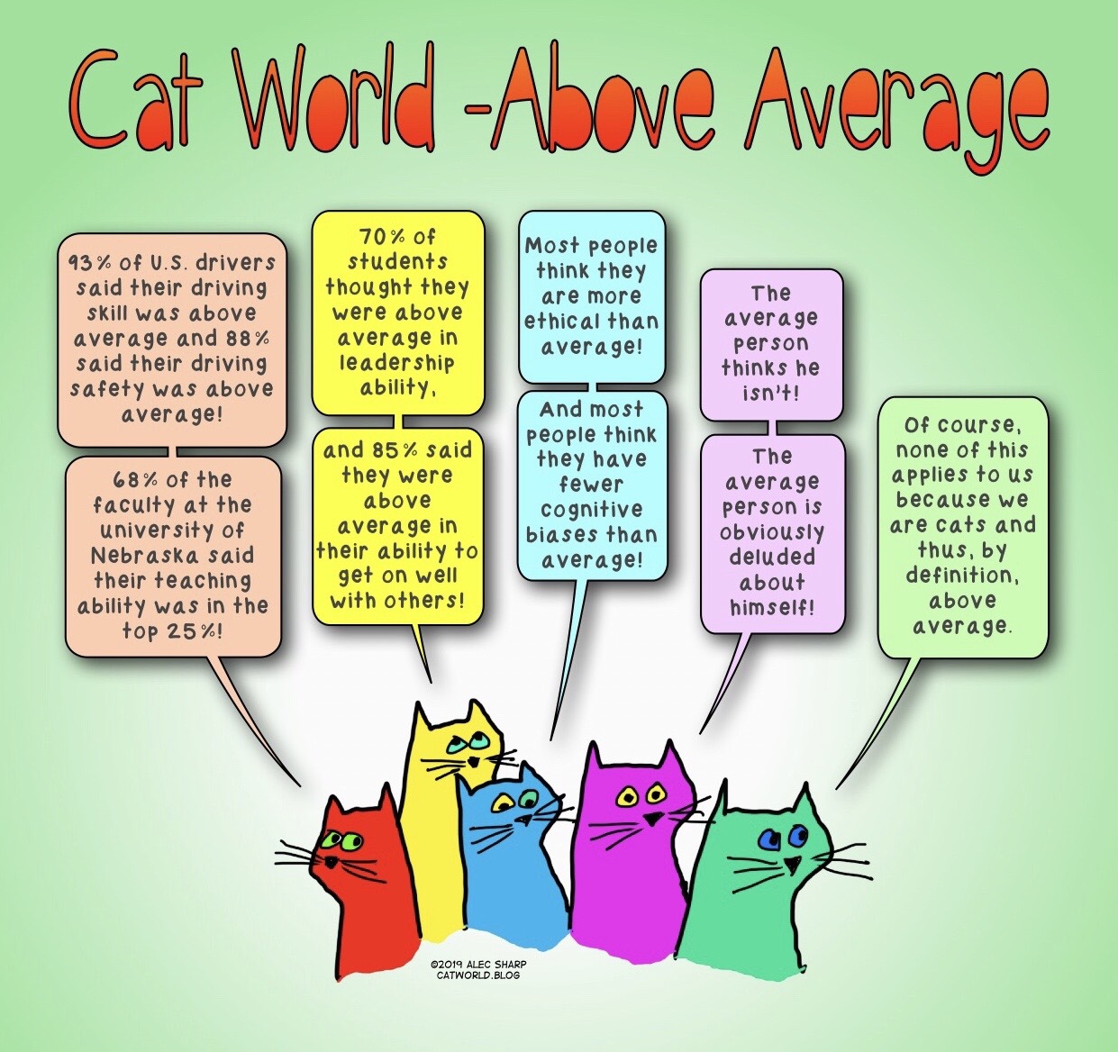 Above Average | Cat World