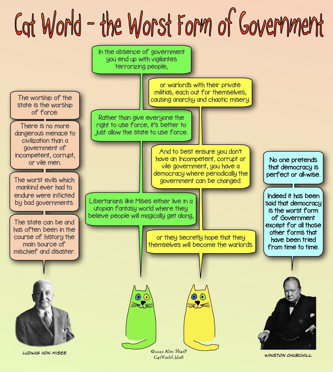 The Worst Form of Government | Cat World