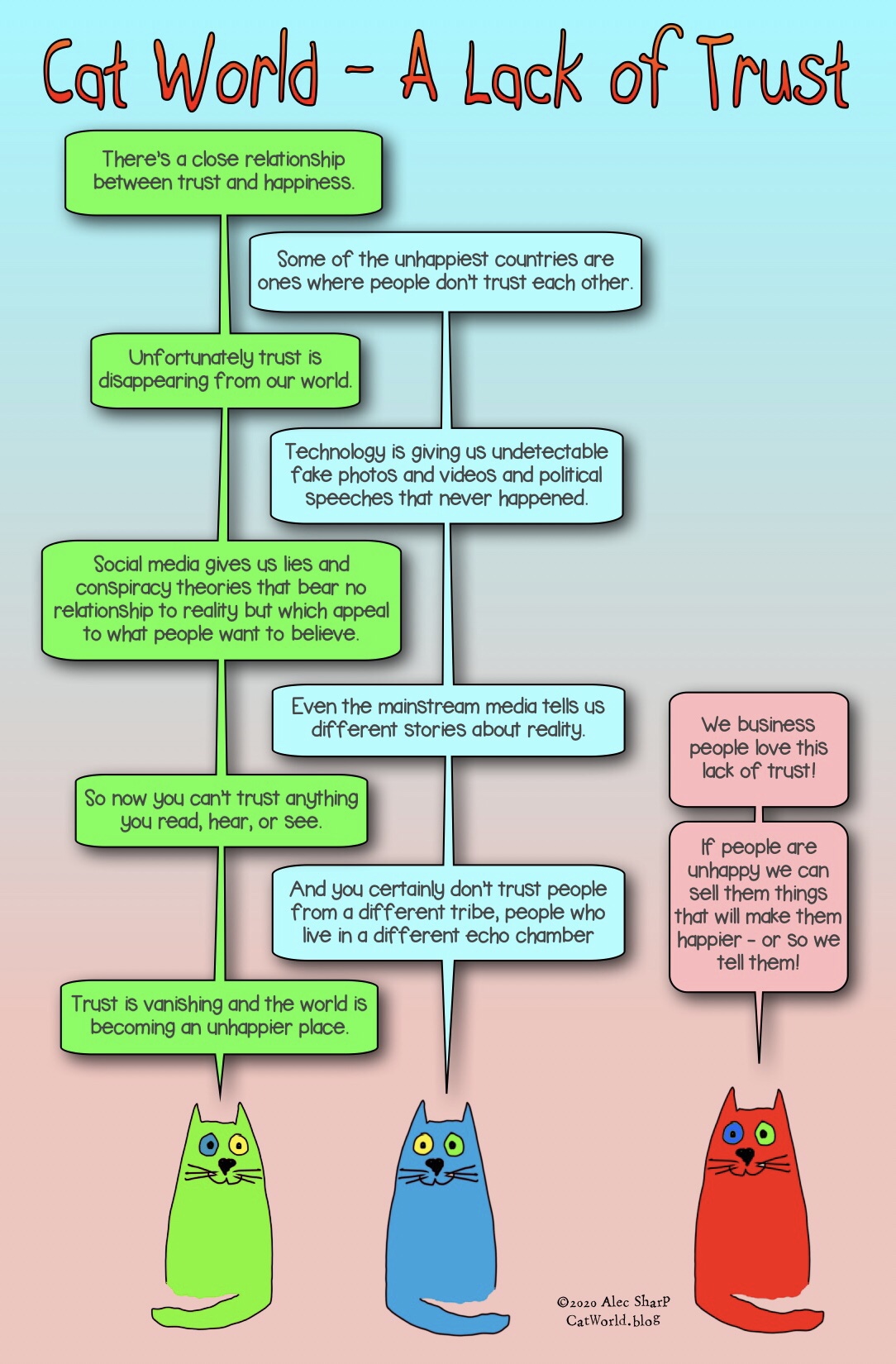 A Lack of Trust | Cat World