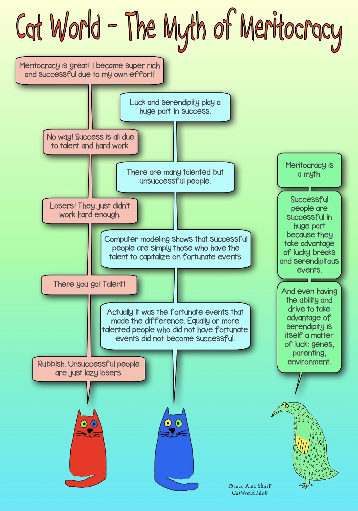 The Myth of Meritocracy | Cat World