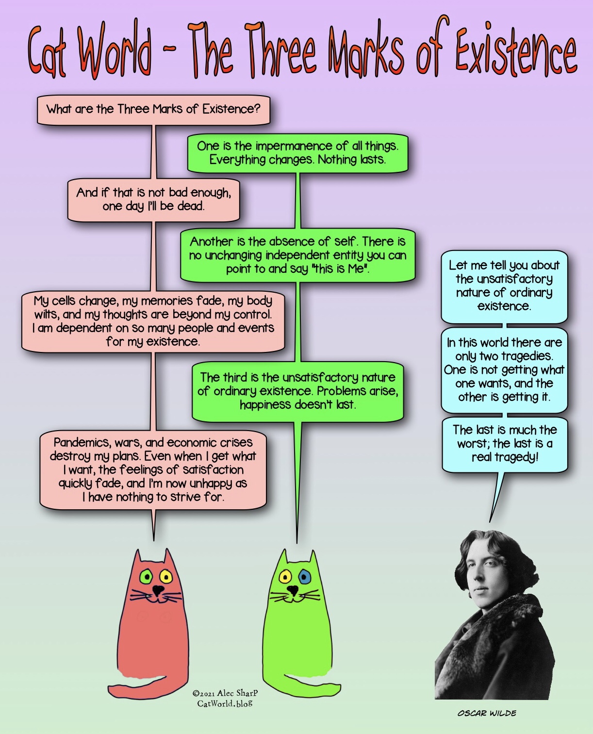 The Three Marks of Existence | Cat World
