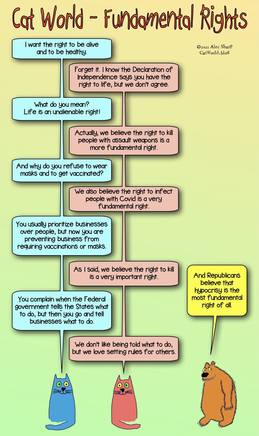 Fundamental Rights | Cat World