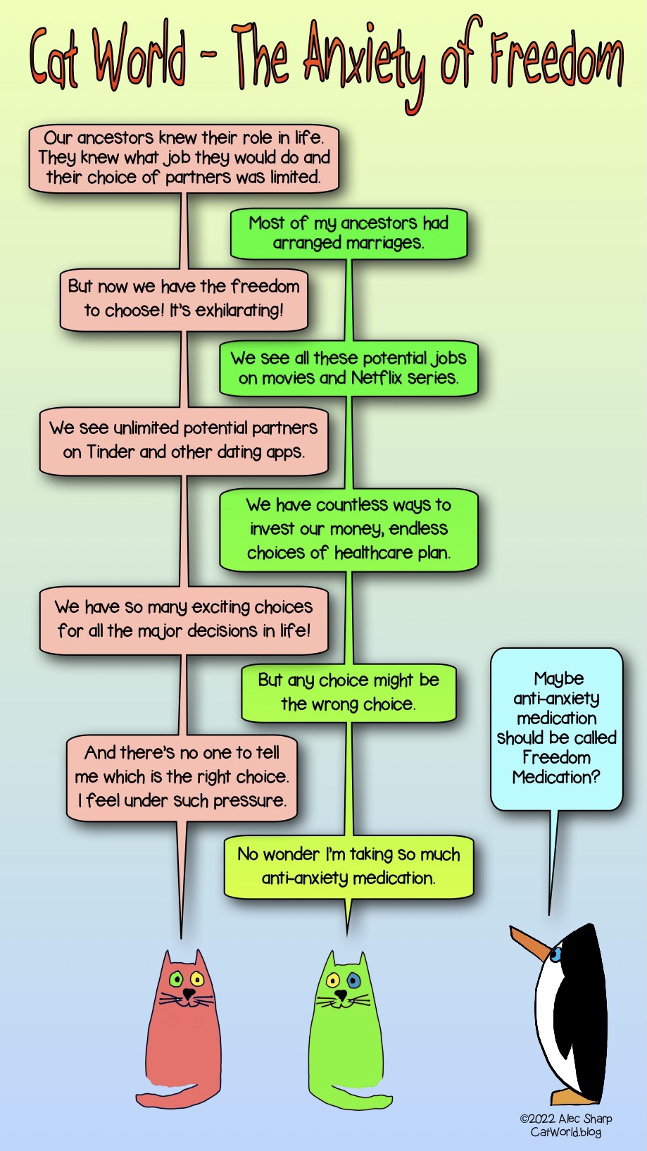 The Anxiety of Freedom | Cat World