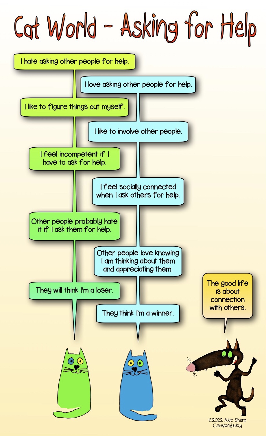 Asking for Help | Cat World