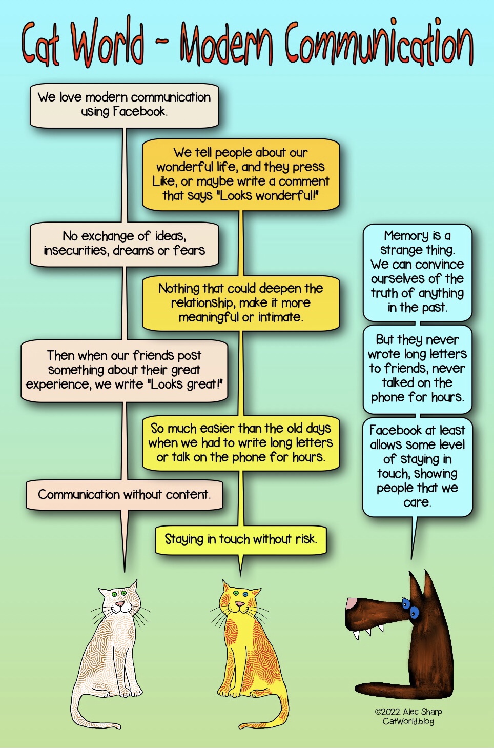 Modern Communication | Cat World