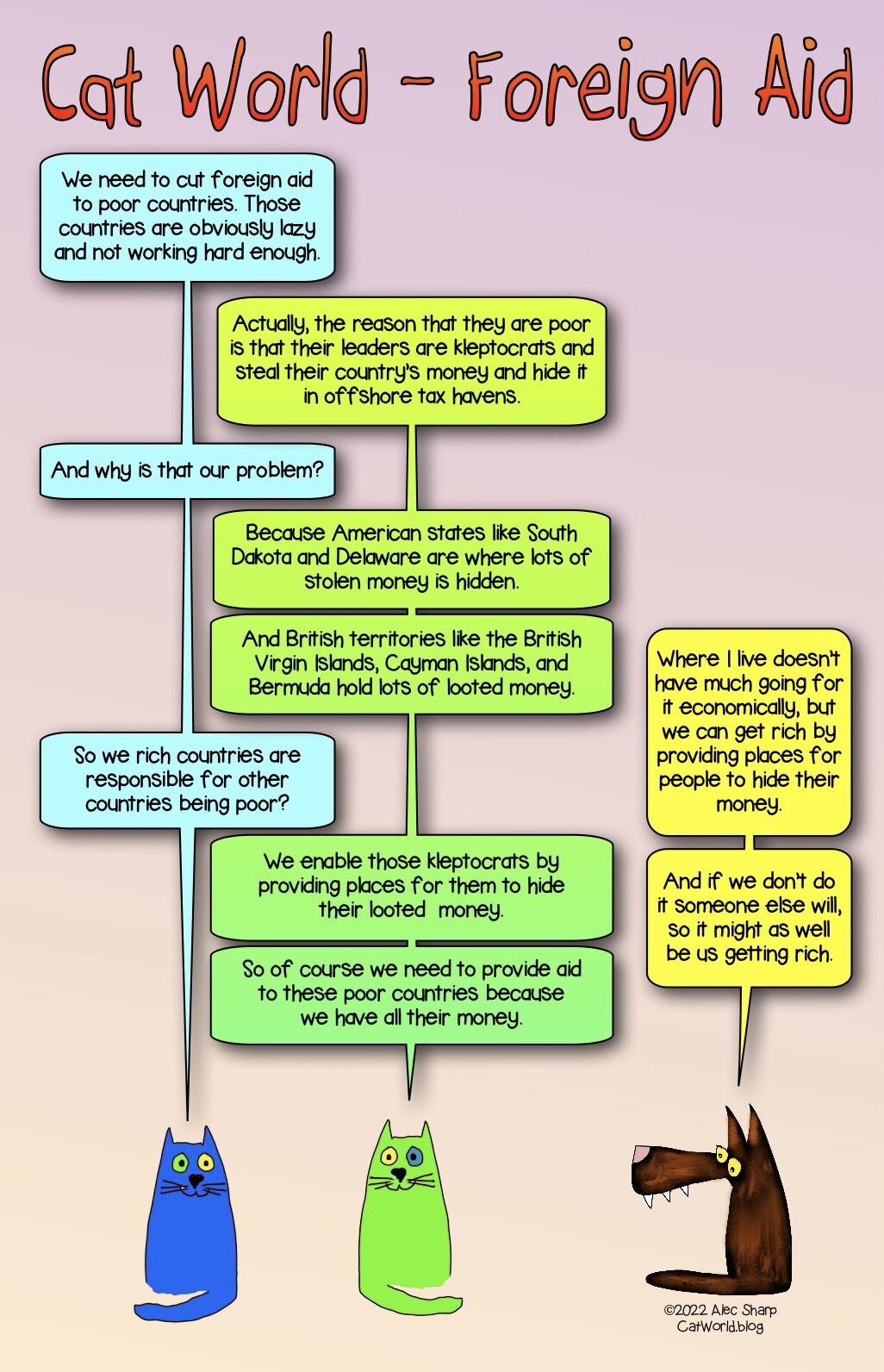 Foreign Aid | Cat World