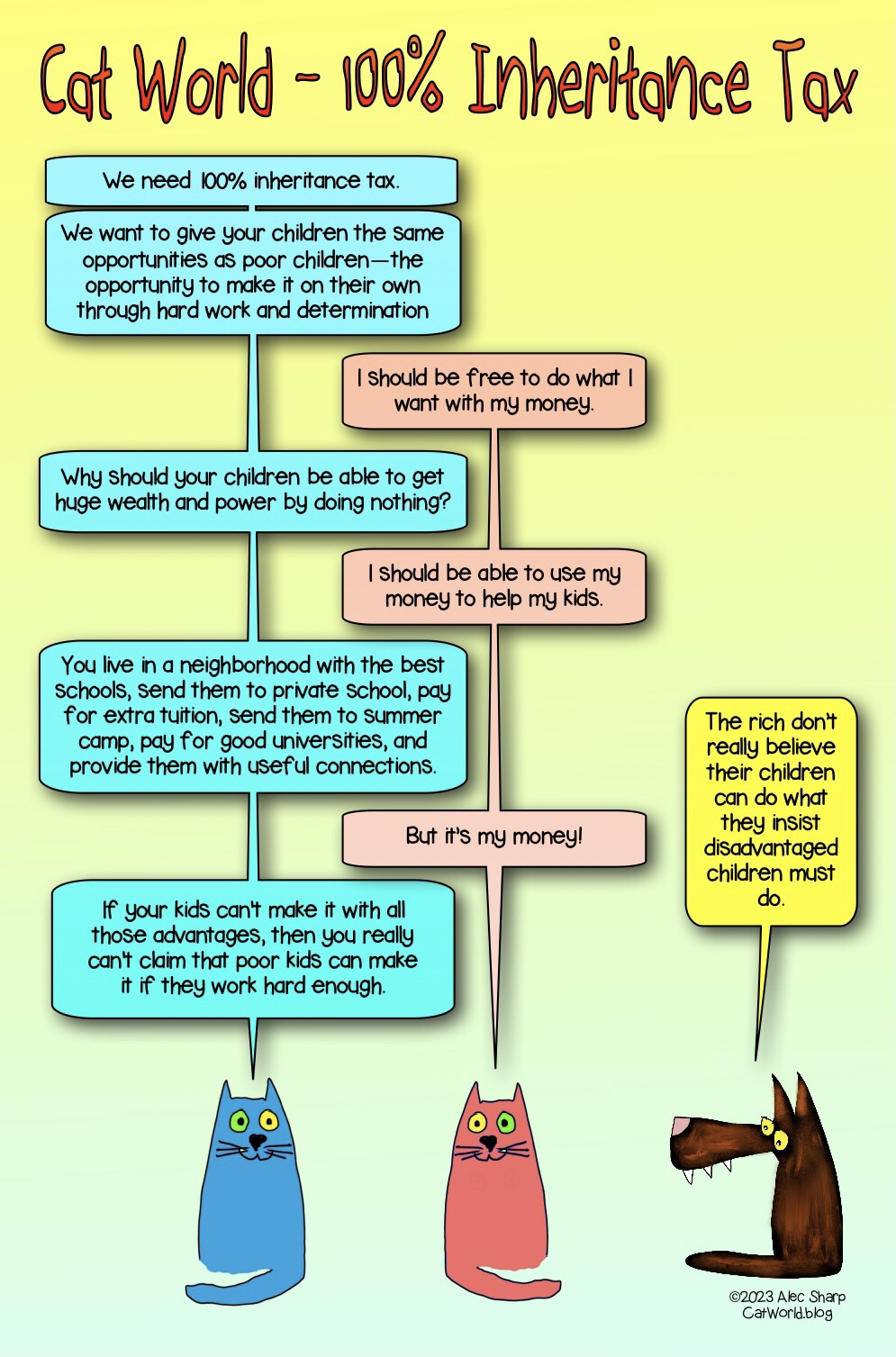 100% Inheritance Tax | Cat World