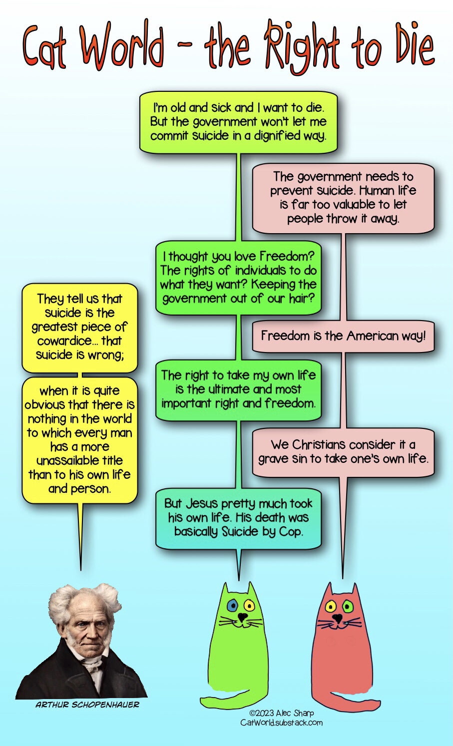 The Right to Die | Cat World