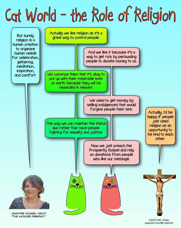 The Role of Religion | Cat World