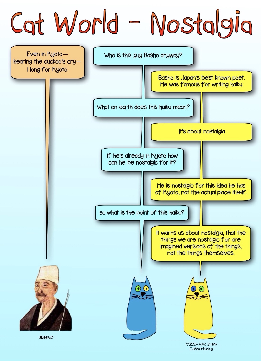 Nostalgia | Cat World