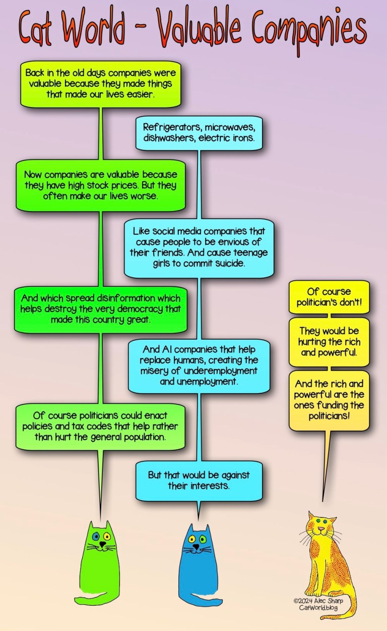 Valuable Companies | Cat World