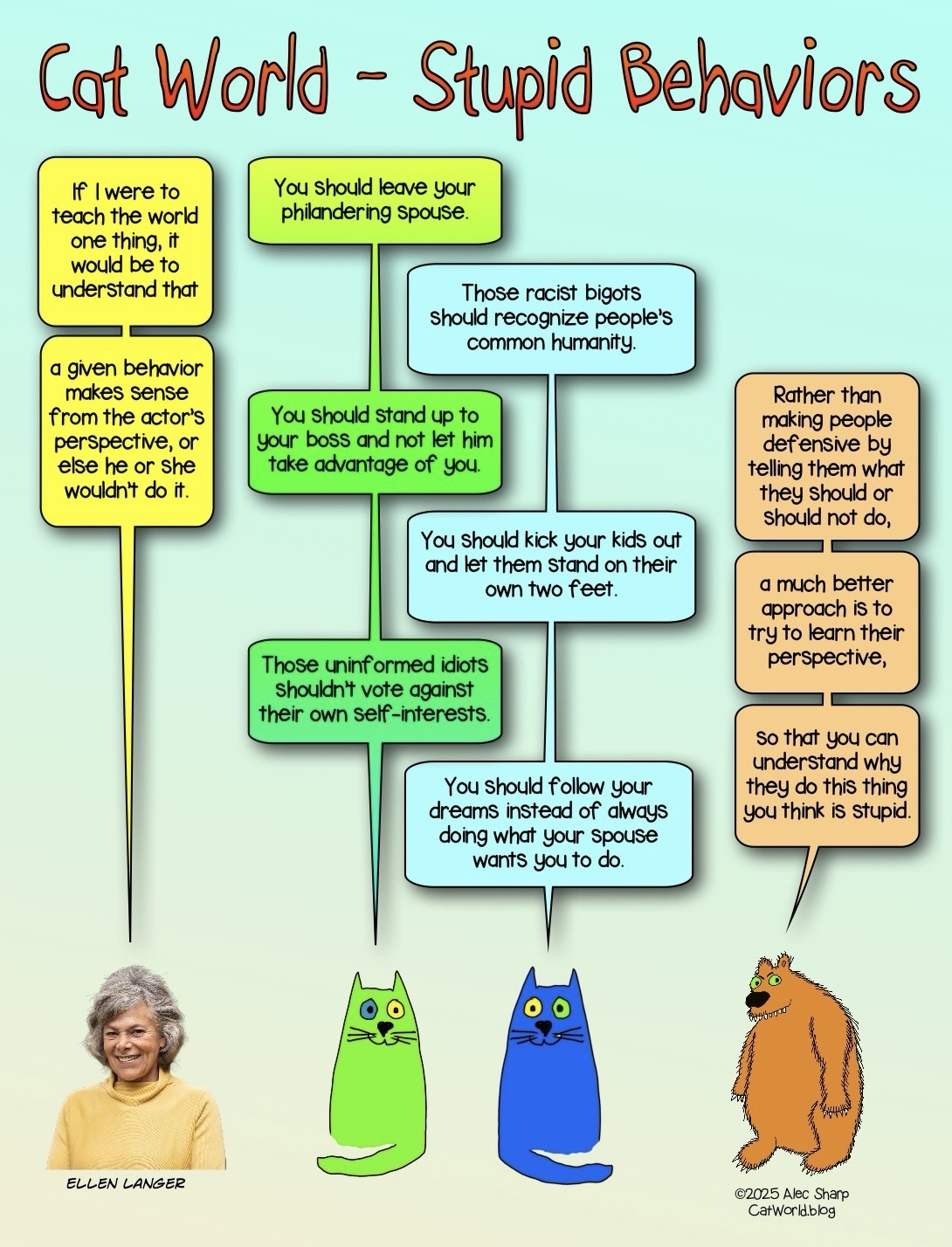 Stupid Behaviors | Cat World